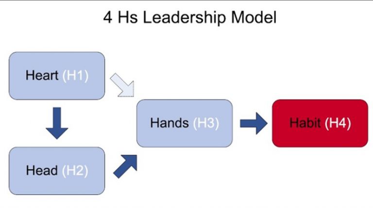 VISIBLE FELT LEADERSHIP (VFL) – Lesson 5