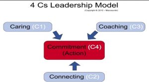VISIBLE FELT LEADERSHIP (VFL) – Lesson 5