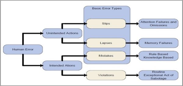 VISIBLE FELT LEADERSHIP (VFL) – Lesson 5
