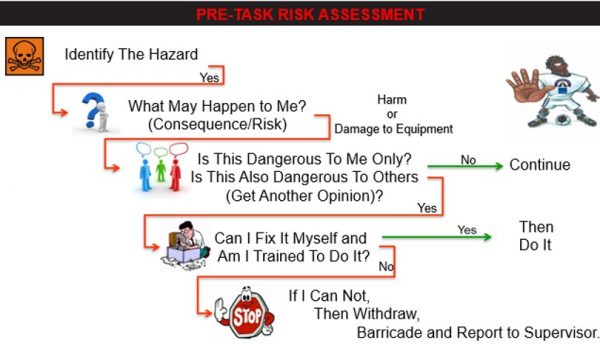 GENERAL SAFETY – Lesson 7