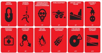 FATAL HAZARD PROTOCOLS – Lesson 13