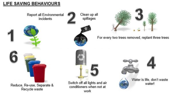 ENVIRONMENTAL AWARENESS – Lesson 8