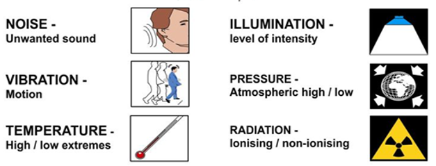 Topic 1 – Occupational Hygiene: