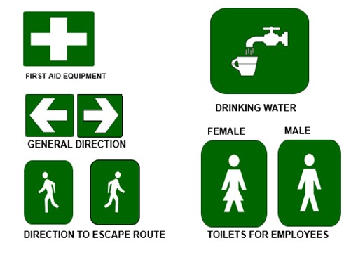 Topic 4 – Safety Signs:
