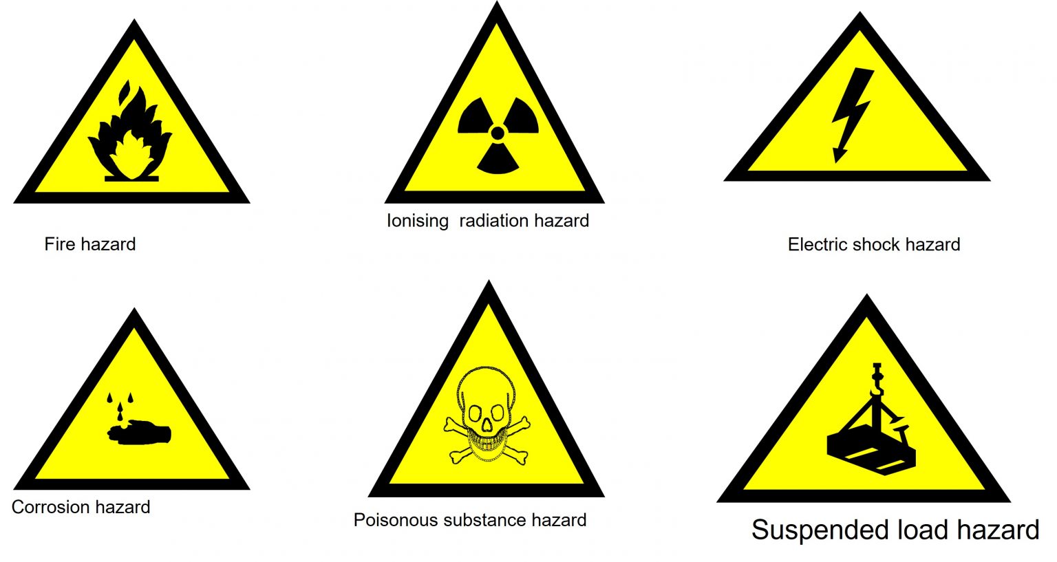 Topic 4 – Safety Signs: