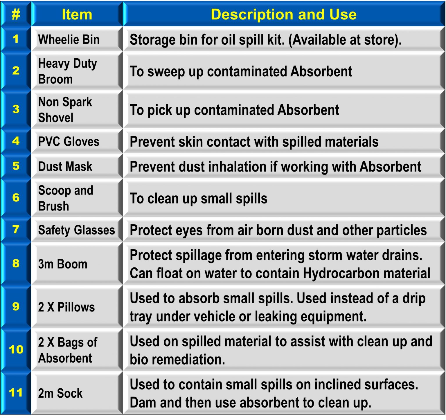Lesson 14 – Environmental Management