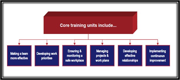 CRITERIA 1.6 – What type of formal training?