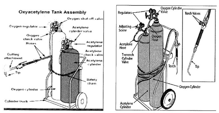 Lesson 13 – Checklist For Using Oxy·Acetylene Equipment Underground