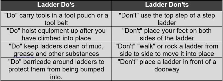 Lesson 4 – Ladders Do’s and Don’ts
