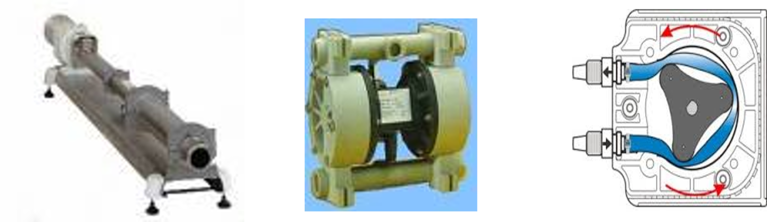 Transferring fluids by means of a pump