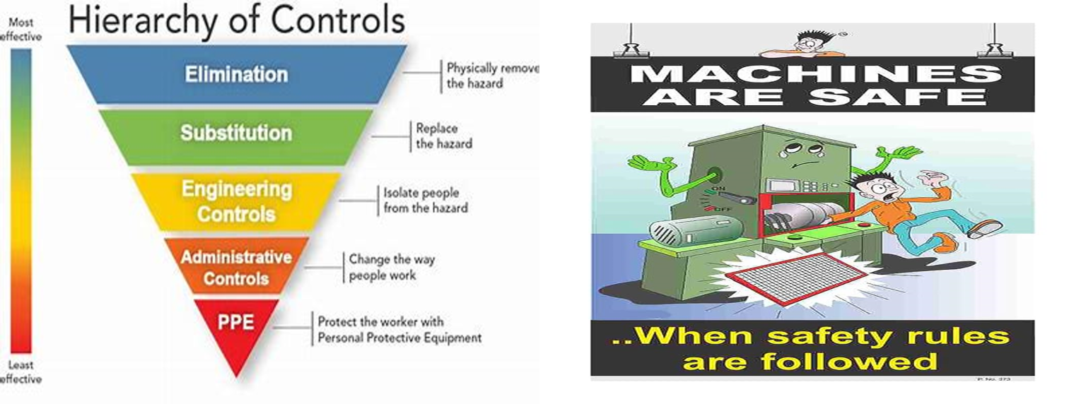 HAZARD IDENTIFICATION & RISK ASSESSMENT